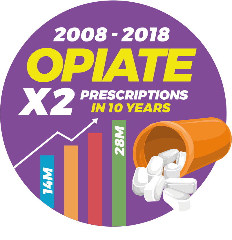 The Dangers of Using Opiates for Back and Neck Pain | UKAT The Dangers of Using Opiates for Back and Neck Pain | UKAT