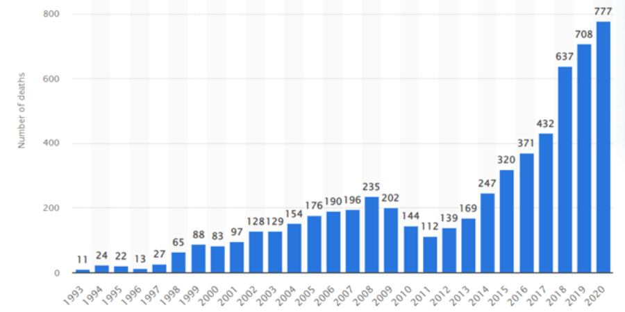 Cocaine addiction | Cocaine use symptoms and cocaine abuse